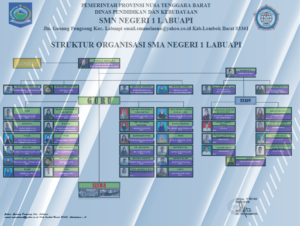 Struktur Organisasi · SMAN 01 Labuapi